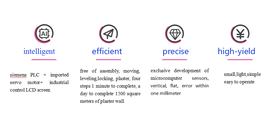 AUTOMATIC PLASTERIING MACHINE-DM series – DERUTU
